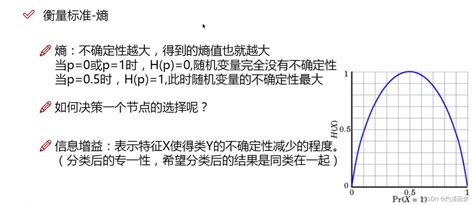 熵与决策树算法的理解 Csdn博客