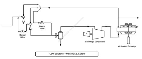 دانلود Ezejector Ejector Simulation 2017 طراحی و شبیه‌سازی انژکتور