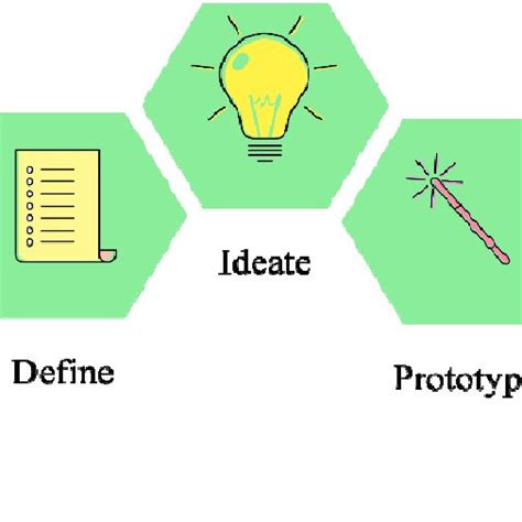 Stanford D Babe Design Thinking Framework Plattner Et Al Download Scientific Diagram