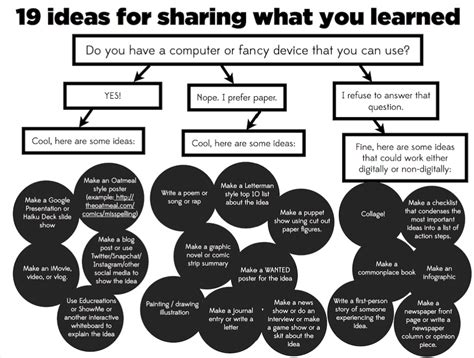 gallagher s class blog 19 ways for showing what you learned