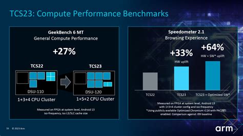 Arm Unveils Cortex X4 CPU Immortalis G720 GPU And Much More