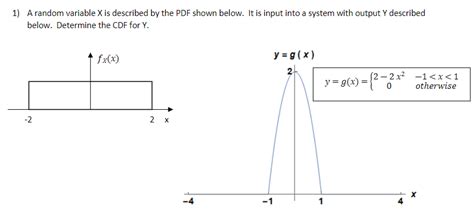 Solved A Random Variable X Is Described By The PDF Shown Chegg