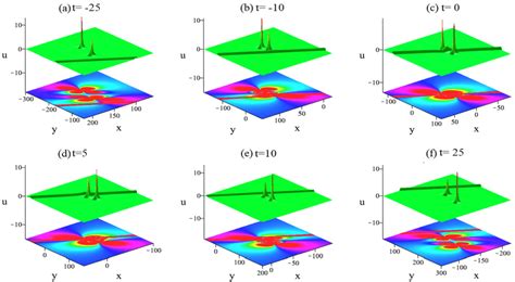 The Interaction Solution Between One Line Soliton And Two Lumps At
