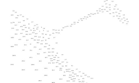 Pyqgis Convert Vector Point Data Shp To Raster Tif Using Qgis