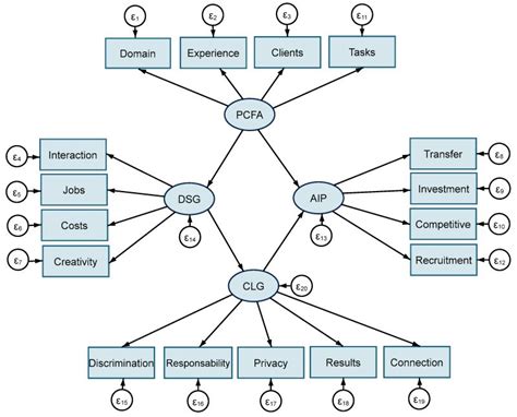 Electronics Mdpi On Linkedin Highlycitedpaper Artificialintelligence