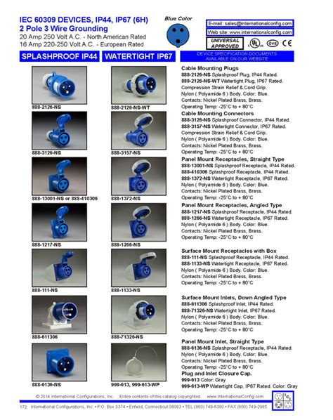 Iec Connector Chart Minga
