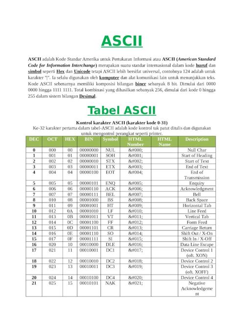 Doc Tabel Ascii Dokumen Tips