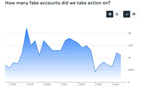 2025 Facebook Statistics Every Marketer Needs