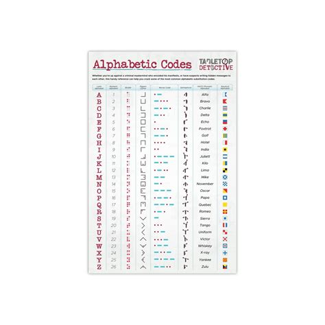Cipher Solver Alphabetic Codes Poster By Tabletop Detective