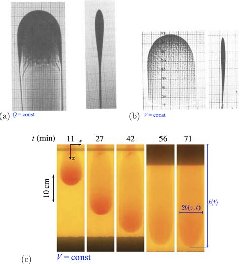 Figure 1 From Notes On Propagation Of 3d Buoyant Fluid Driven Cracks