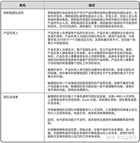 实施敏捷:创建敏捷环境 知乎 实施敏捷:创建敏捷环境 知乎
