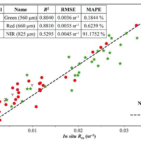 Comparison Of Czi Retrieved Rrs By Esoaczi Algorithms With In Situ Rrs Download Scientific