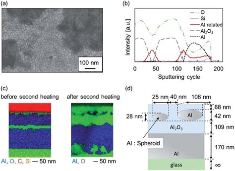 Structural Observation And Elemental Analysis Of Al 60 600 A Sem