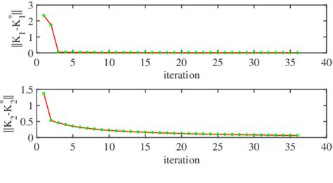 figure 1 from reinforcement q learning and non zero sum games optimal
