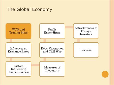 Ppt Why Trade The Wto And Trading Blocs Powerpoint Presentation