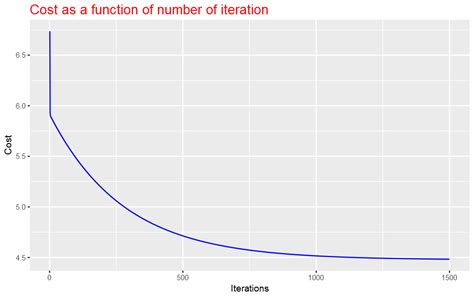 Analytical And Numerical Solutions To Linear Regression Problems