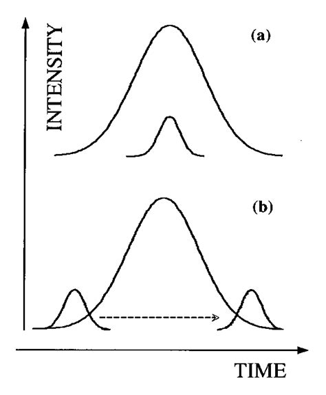 Schematic Representation Of The Control Signal Pulse Beam Overlap