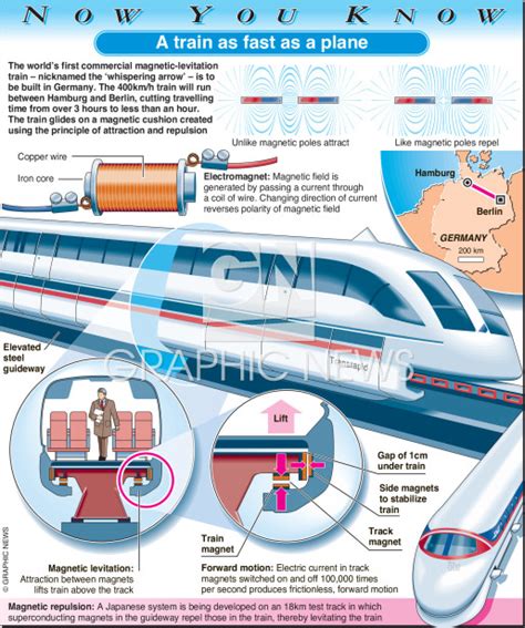 Nyk Maglev Train Infographic