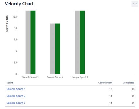 Jira Filter Velocity Chart At Catherine Dorsey Blog