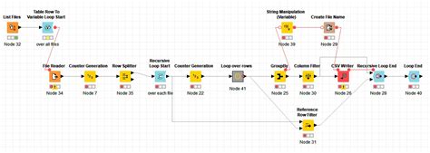 Write Table Row By Row To Multiple Files Depending On Row Values Knime Analytics Platform