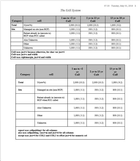 Solved Adding Space In Columns In Proc Report Sas Support Communities
