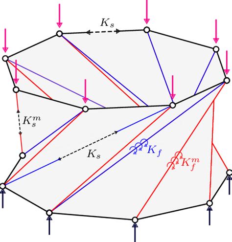 Numerical Model Used For Kresling Tower In Pp A Illustration Of The Download Scientific