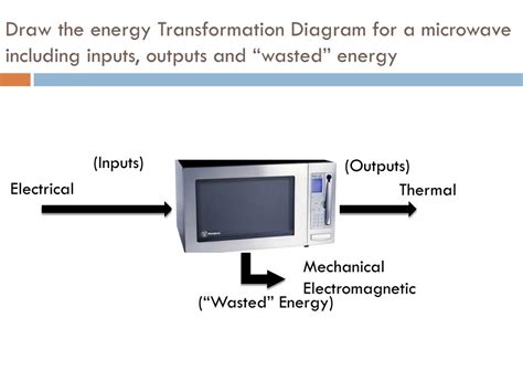 Electrical Energy Output At Ronald Piper Blog