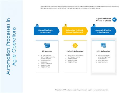 Agile Best Practices For Effective Team Automation Processes In Agile Operations Infographics