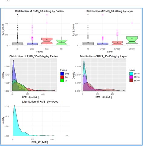 Figure 2 From Reservoir Characterization In Kg Deep Water Using Data Analytics Eastern Offshore