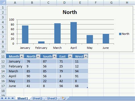 How To Create A Chart In Excel With Selected Cells Keski