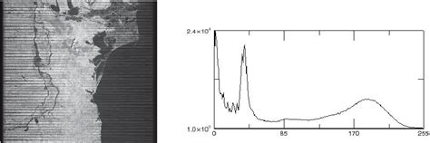 Adaptive Histogram Equalization Semantic Scholar
