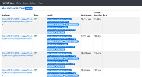 Prometheus 监控外部 Kubernetes 集群 腾讯云开发者社区 腾讯云 Prometheus 监控外部 Kubernetes 集群 腾讯云开发者社区 腾讯云