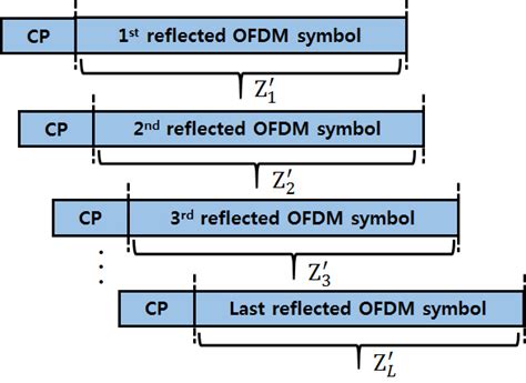 Data Format For The Proposed Models Download Scientific Diagram