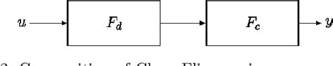 Figure 1 From On Structural Non Commutativity In Affine Feedback Of Siso Nonlinear Systems