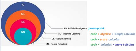 Deep Learning · Generalledgerjl