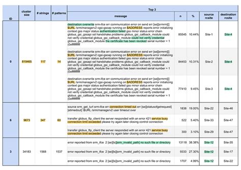 Table Successes The Figure Illustrates The Main Achievements Of The