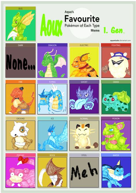 favourite pokemon type meme by aoux on deviantart