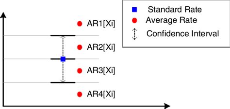 Describes The Ppf Model Proposed In This Paper Let The Currently Download Scientific Diagram