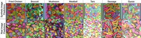 Detections Of The Instance Segmentation Model Trained With Synthetic Download Scientific