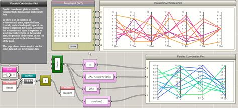 Using Iflow To Visualize And Animate Data