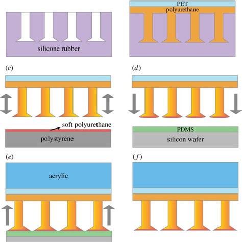 Schematics Of The Fabrication Steps For Functionally Graded Fibre Download Scientific Diagram