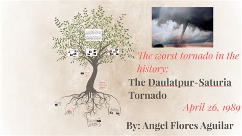 The Daulatpur Saturia Tornado 1989 By Luis Alberto Sanchez On Prezi