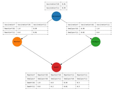 A Simple Explanation Of Causal Inference In Python Towards Data Science