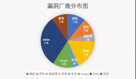新闻中心 天融信教育