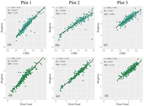 Remote Sensing Free Full Text Remote Sensing Parameter Extraction