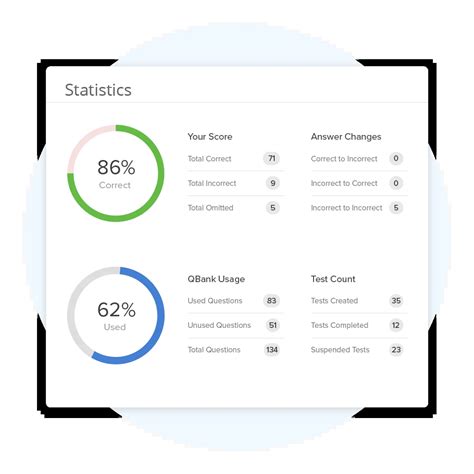 AP Macroeconomics Practice Test Questions Premier QBank