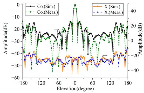 A Broadband Millimeter Wave Circularly Polarized Folded Reflectarray Antenna Based On