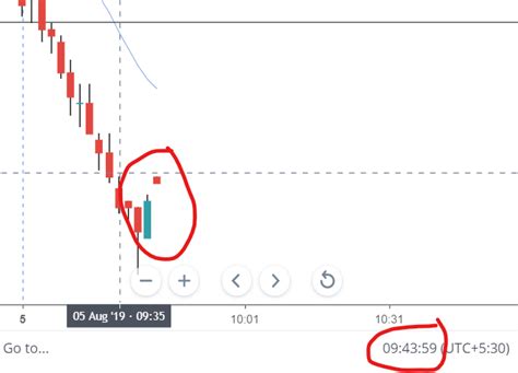 Tradingview Charts Are Now Live On Kite Web Page 33 Charting On