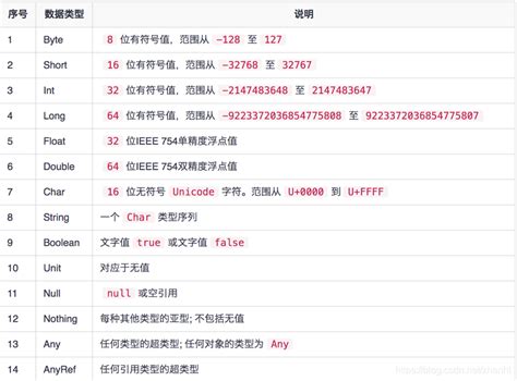 Scala要点总结1：基本语法scala Goto Csdn博客