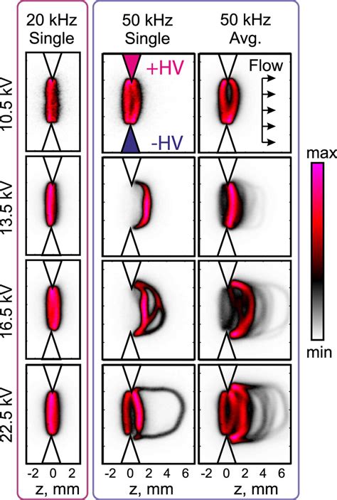 Energy Deposition Per Pulse Black Diameter Red And Mean Intensity Download Scientific